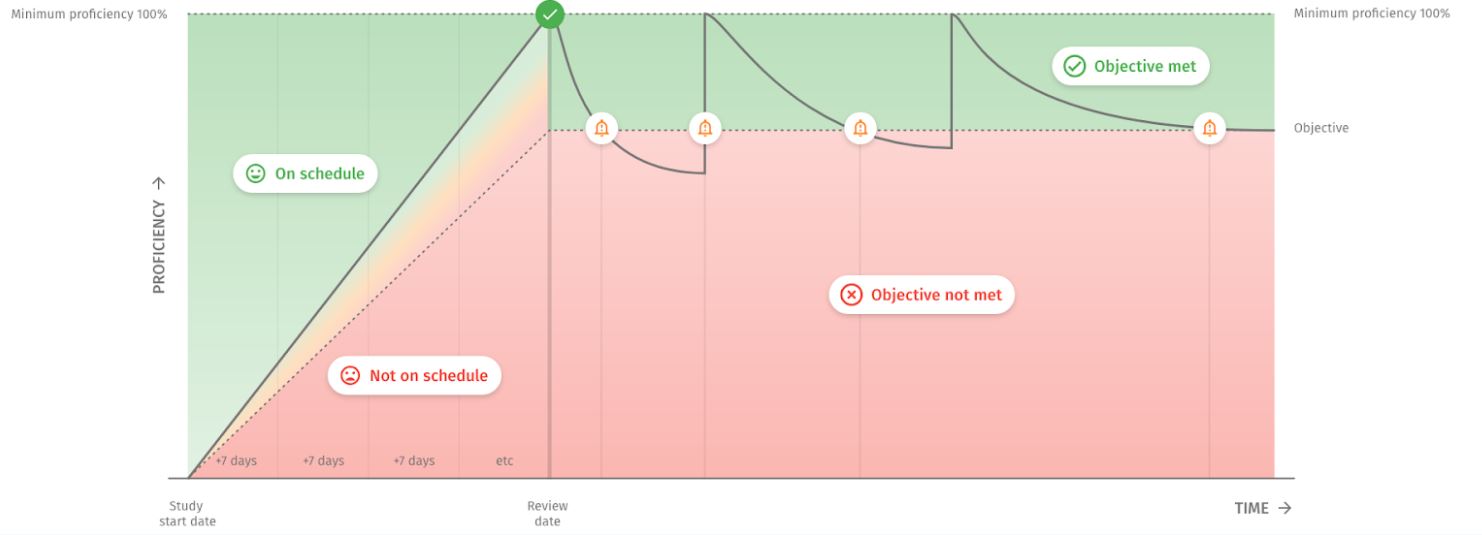 Challenges – Drillster Support & Info